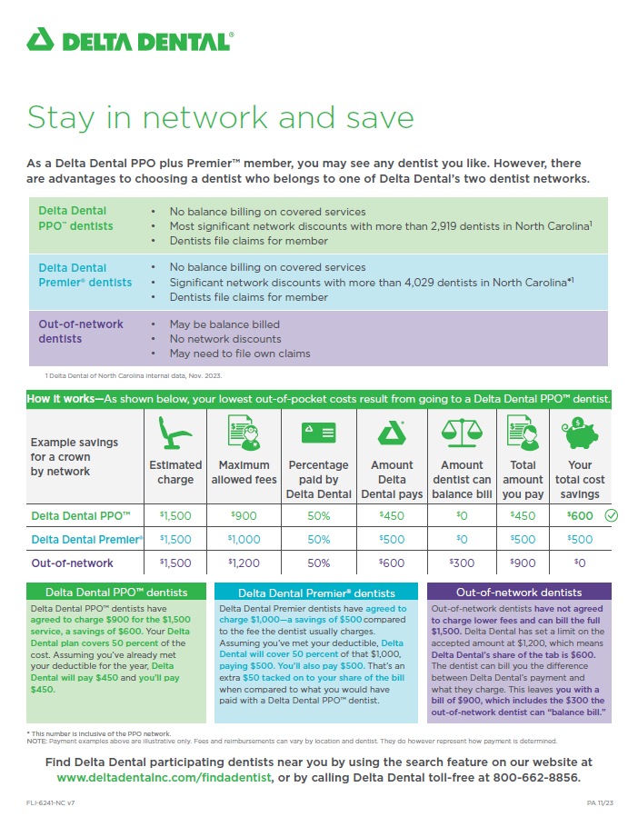Resource Library | Delta Dental of North Carolina